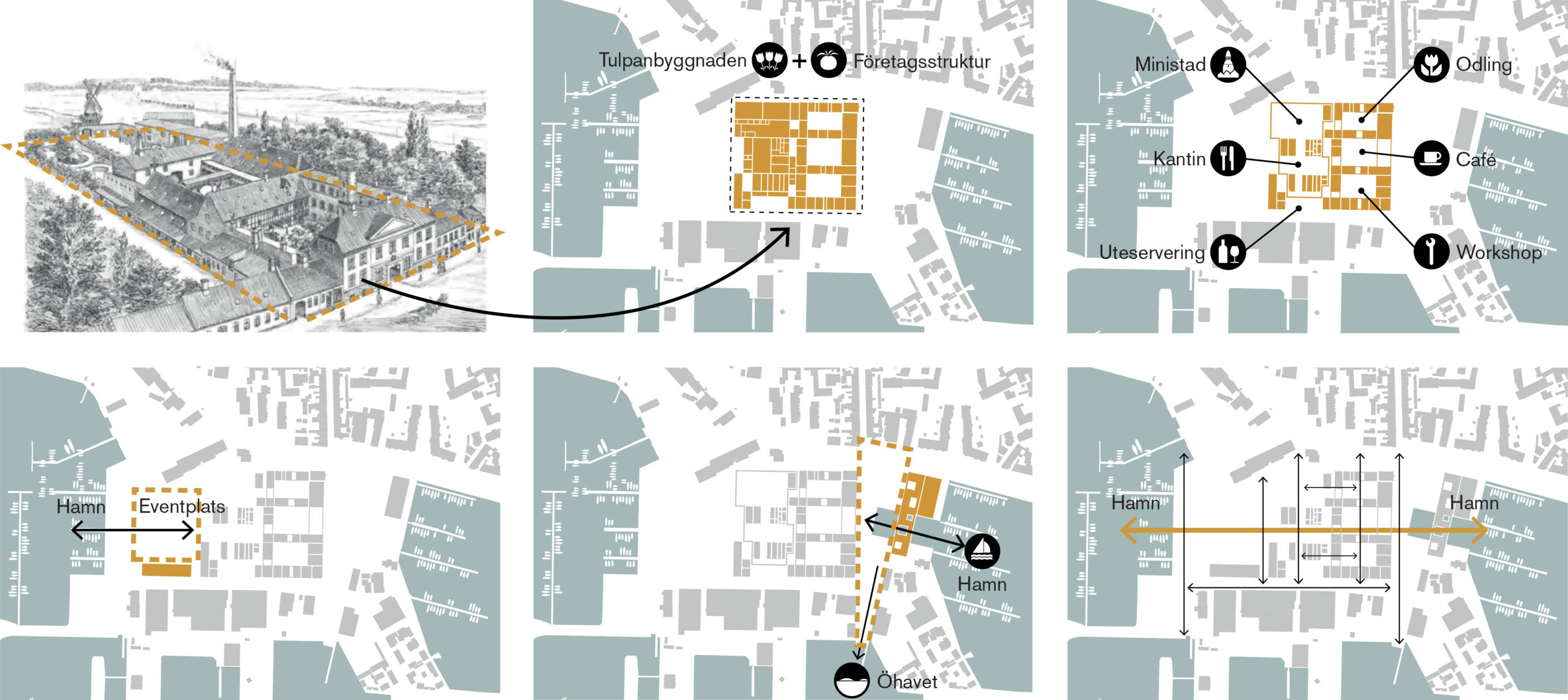 Faaborg | Kjellander Sjöberg Arkitektkontor