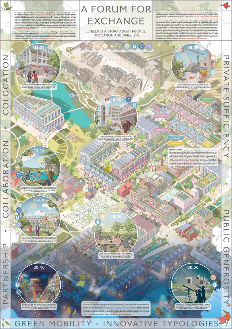 Tendring Colchester Borders Garden Community | Kjellander Sjöberg ...