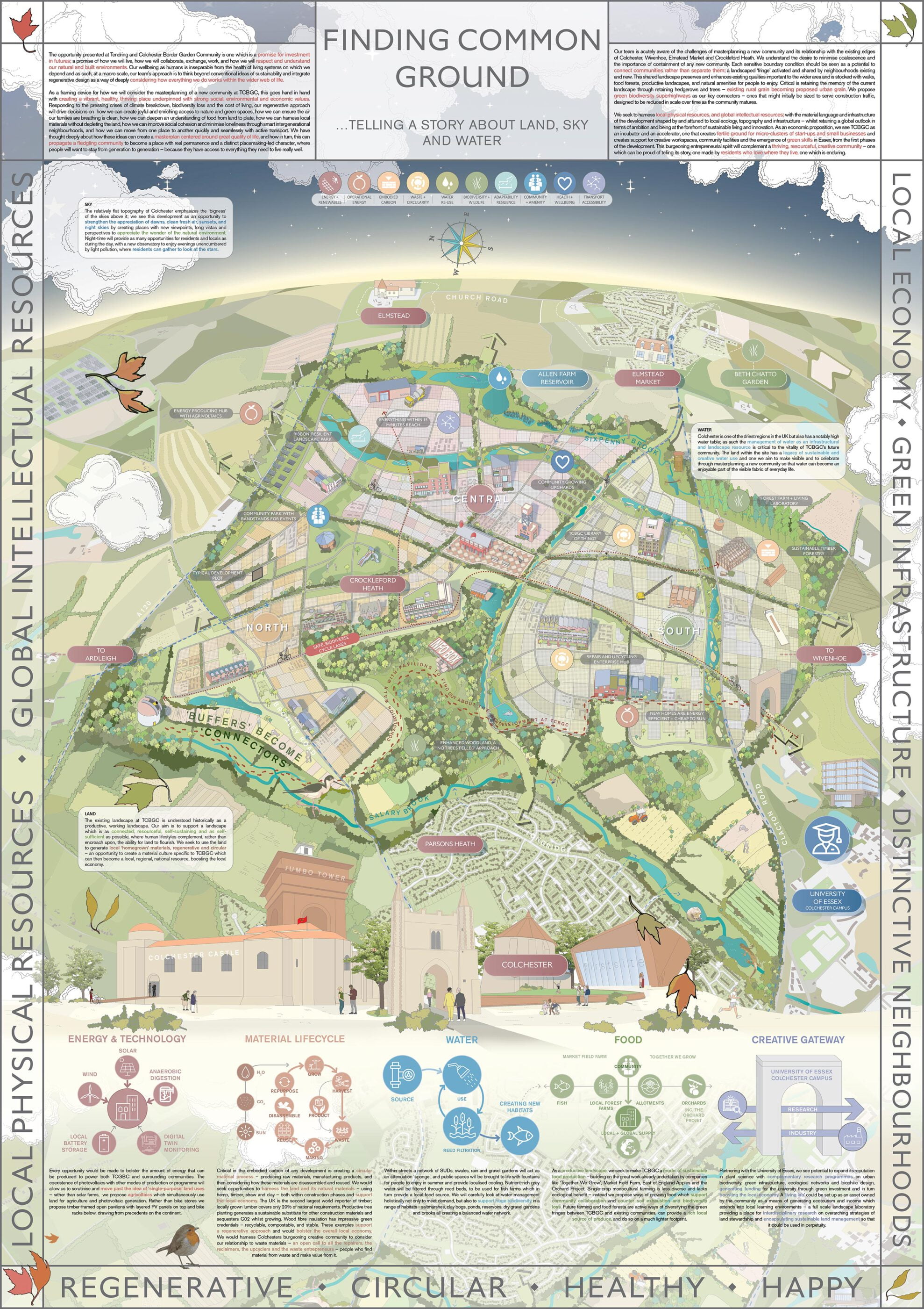 Tendring Colchester Borders Garden Community | Kjellander Sjöberg ...